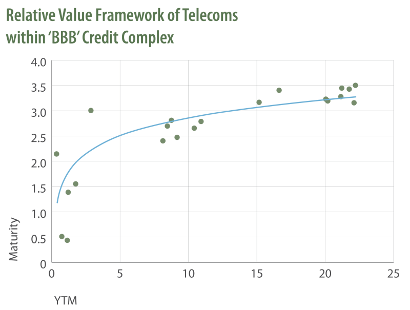 Beneath the Waves: An Overview of Saturna Capital's Sustainable Fixed ...