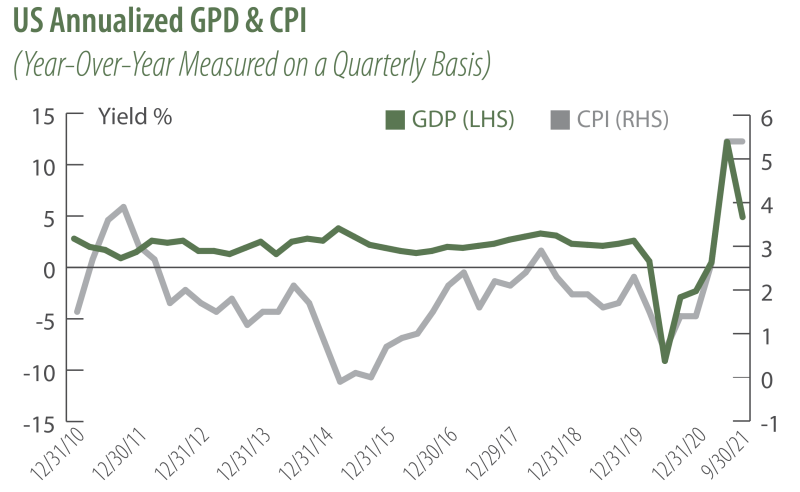 Beneath the Waves: An Overview of Saturna Capital's Sustainable Fixed-Income Investment Process ...