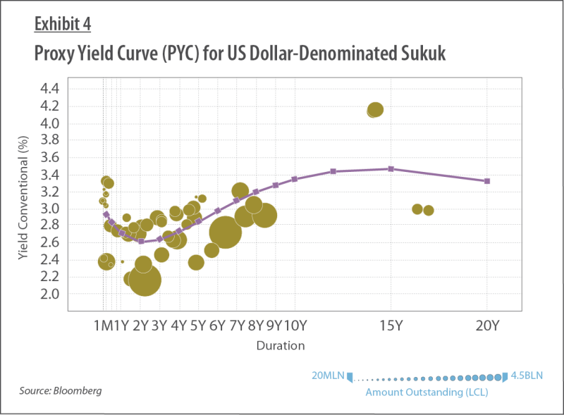 Behind the Scenes: A Closer Look at the Amana Participation Fund Investment Process, 2nd Edition ...
