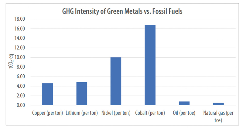 Renewable Energy: Supply and Demand in Constructing a Low-Carbon ...