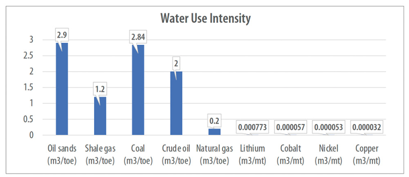 Renewable Energy: Supply and Demand in Constructing a Low-Carbon ...
